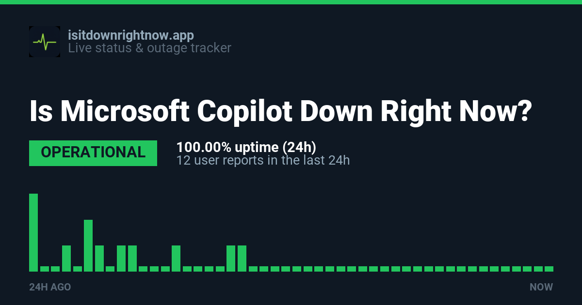 Is Microsoft Copilot Down Right Now Microsoft Copilot Server Status 8560